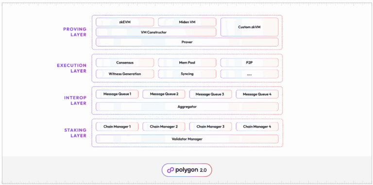 Polygon Review: Beginner's Guide to POL