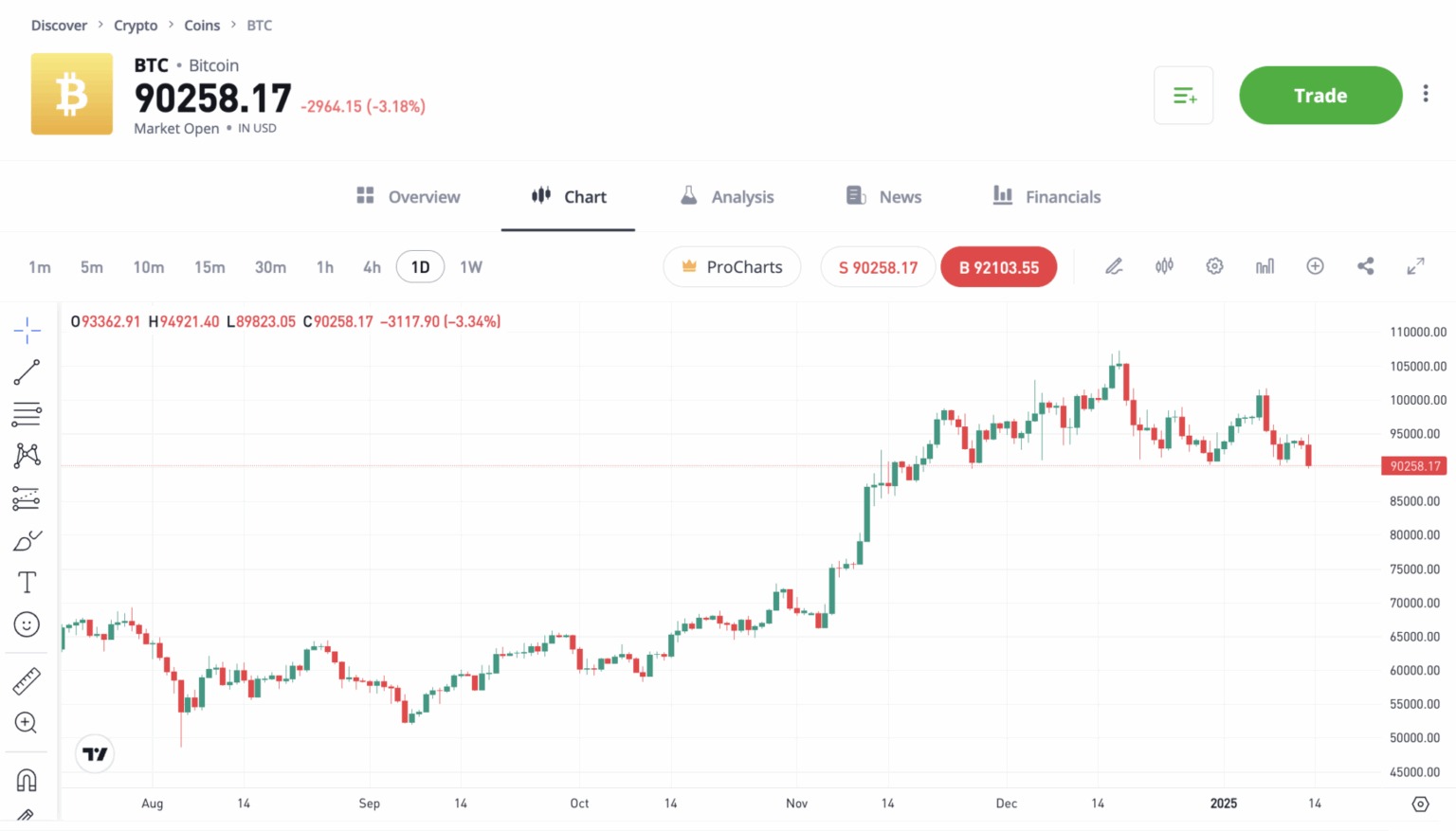 How to Buy Bitcoin in the UK - Simple Guide for Beginners