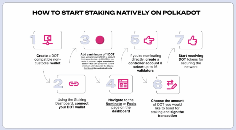 Polkadot Review 2026: Beginner's Guide to DOT