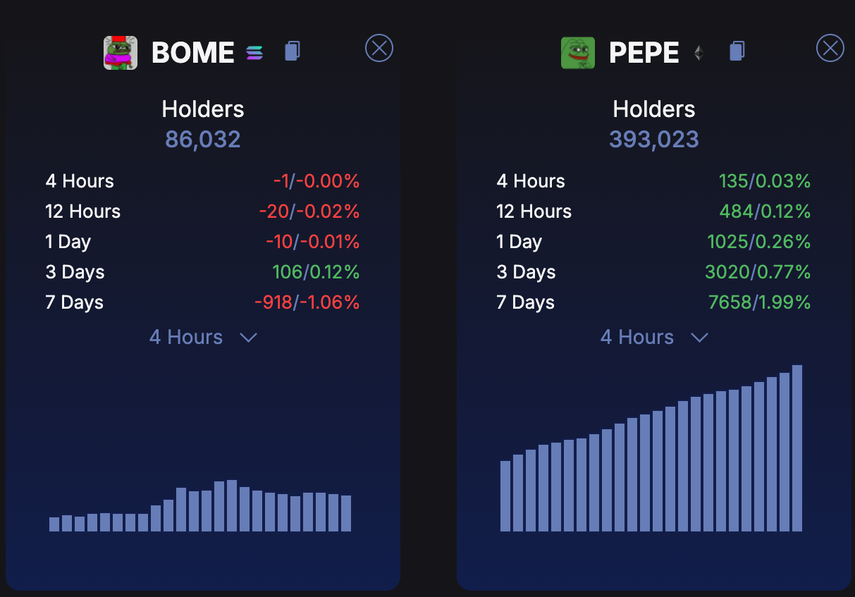 Is Book of Memes Dead? Best Crypto to Buy for BOME Holders?