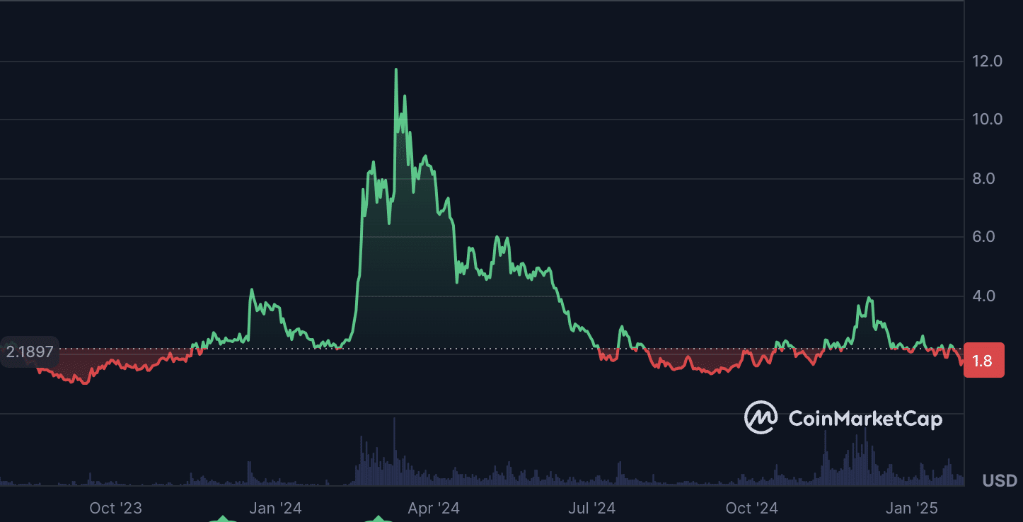 What is Worldcoin? A Beginner's Guide to WLD Tokens