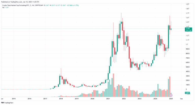 Best Altcoins to Buy in 2025 | Invest in Altcoins Before Bull Market