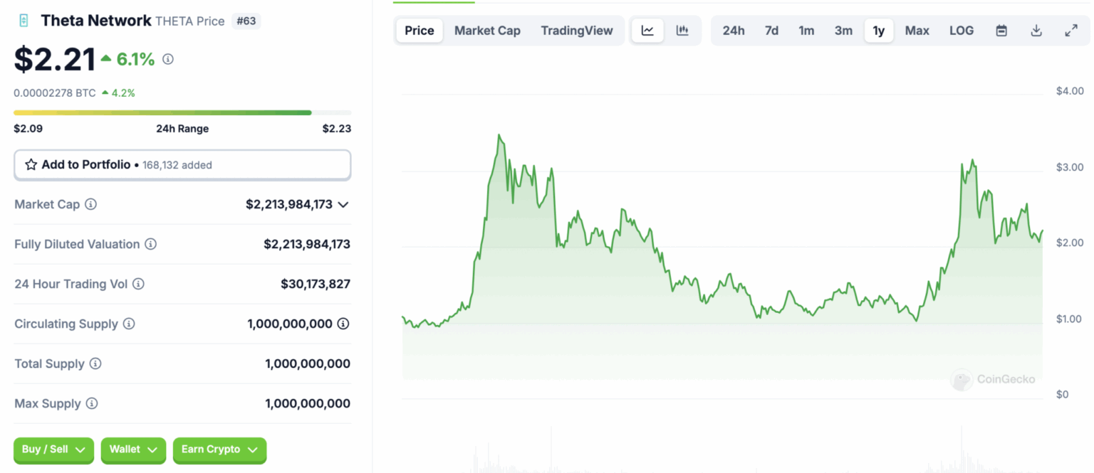 11 Best DePIN Coins to Invest in 2026