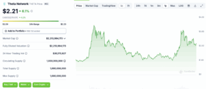 10 Best DePIN Coins to Invest in 2025