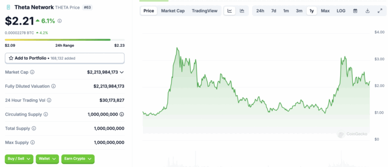 10 Best DePIN Coins to Invest in 2025