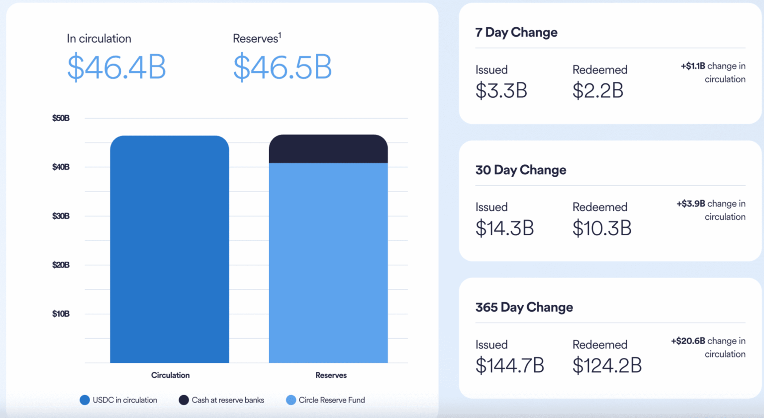 How to Buy USD Coin (USDC) - Beginner’s Guide - 99Bitcoins