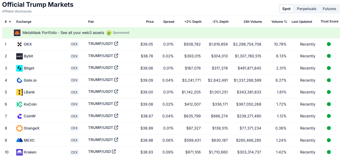 What is the Official TRUMP Meme Coin? A Beginner's Guide