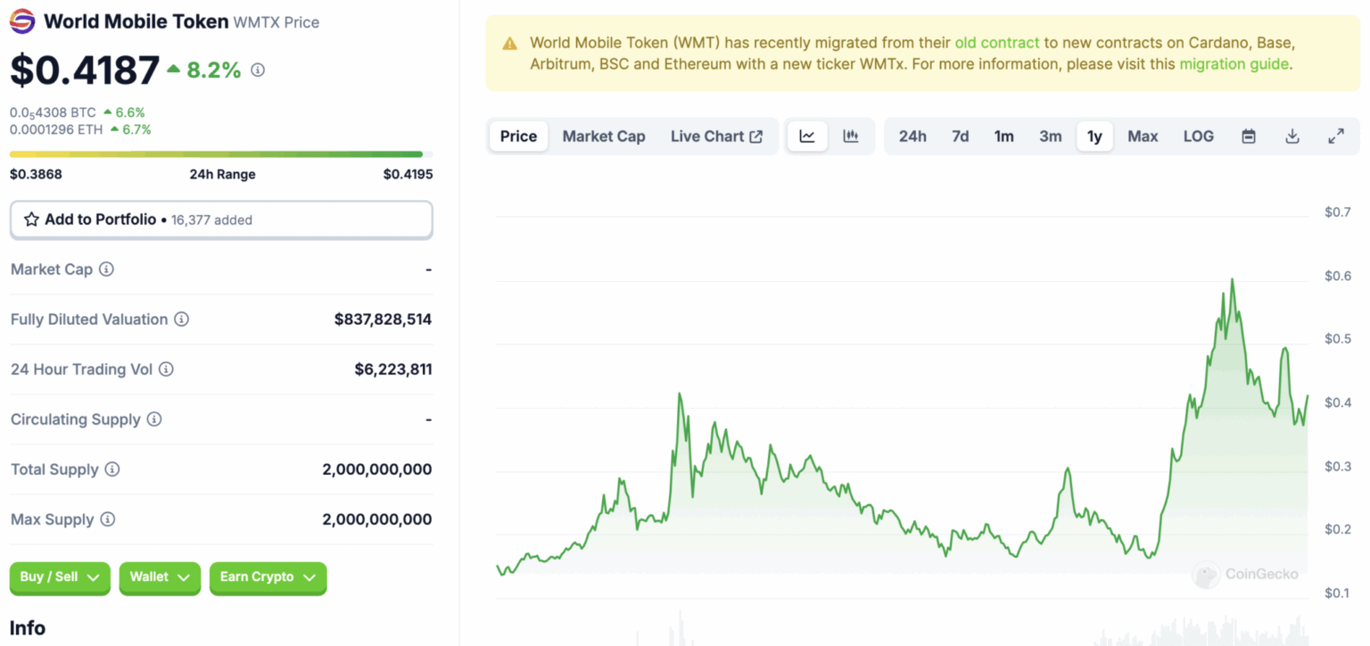 11 Best DePIN Coins to Invest in 2026
