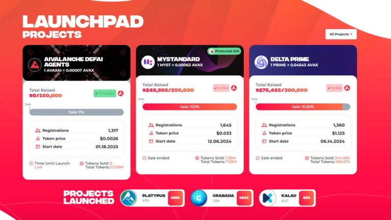 Avalaunch Review (2025): The First Avalanche-Based Launchpad