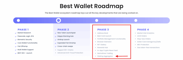 Coinbase Staking Review 2025 - What is Coinbase Staking?