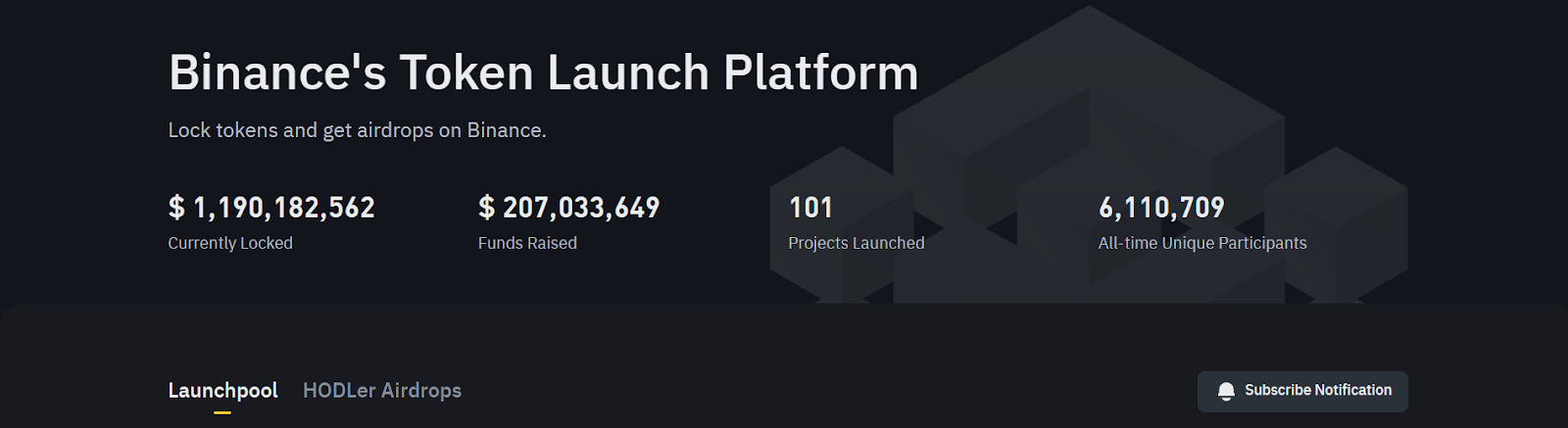 Binance Launchpad Review 2025 - What is Binance Launchpad?