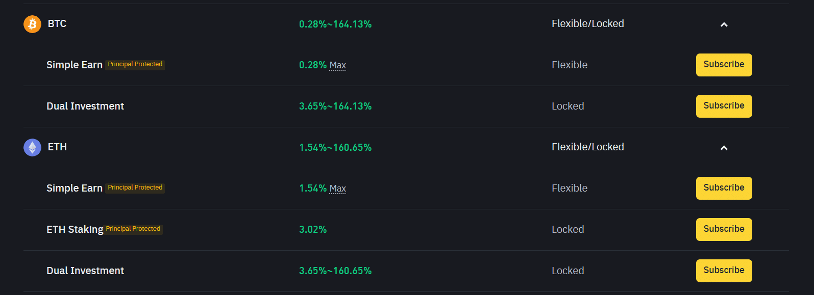 Binance Staking Review 2026: What is Binance Staking?