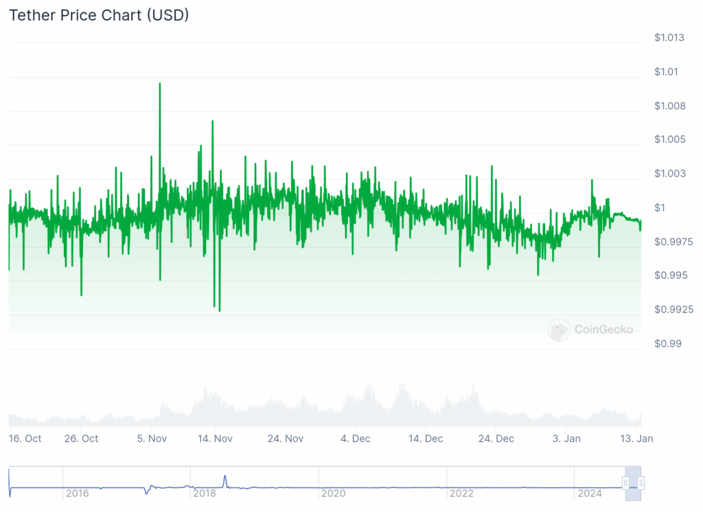 13 Best Crypto Coins for Staking in 2026