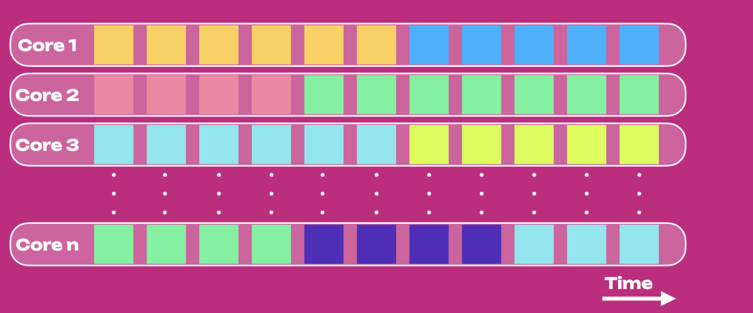 Polkadot Review 2026: Beginner's Guide to DOT
