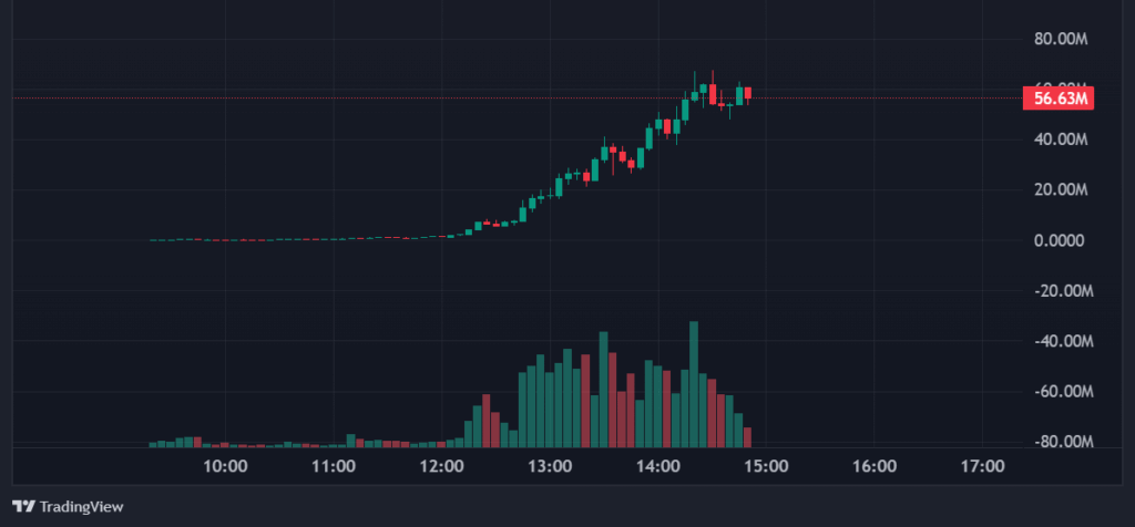 What is Large Language Model? LLM Crypto Posts 86,000% Pump