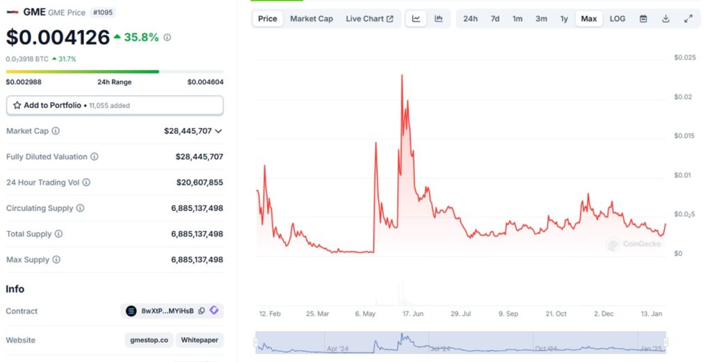 New Cryptocurrencies to Invest in 2025 | 13 Newly Released Coins