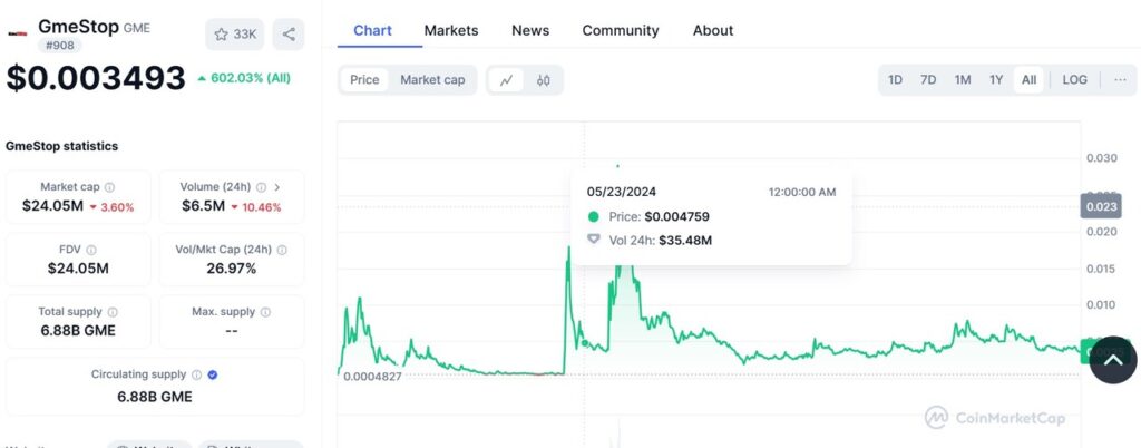 New Cryptocurrencies to Invest in 2025 | 20 Newly Released Coins