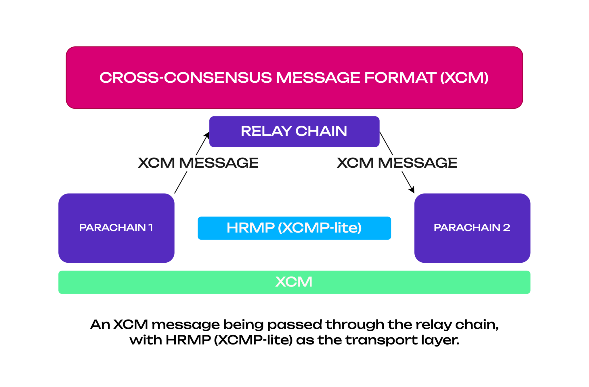 Polkadot Review 2025: Beginner's Guide to DOT