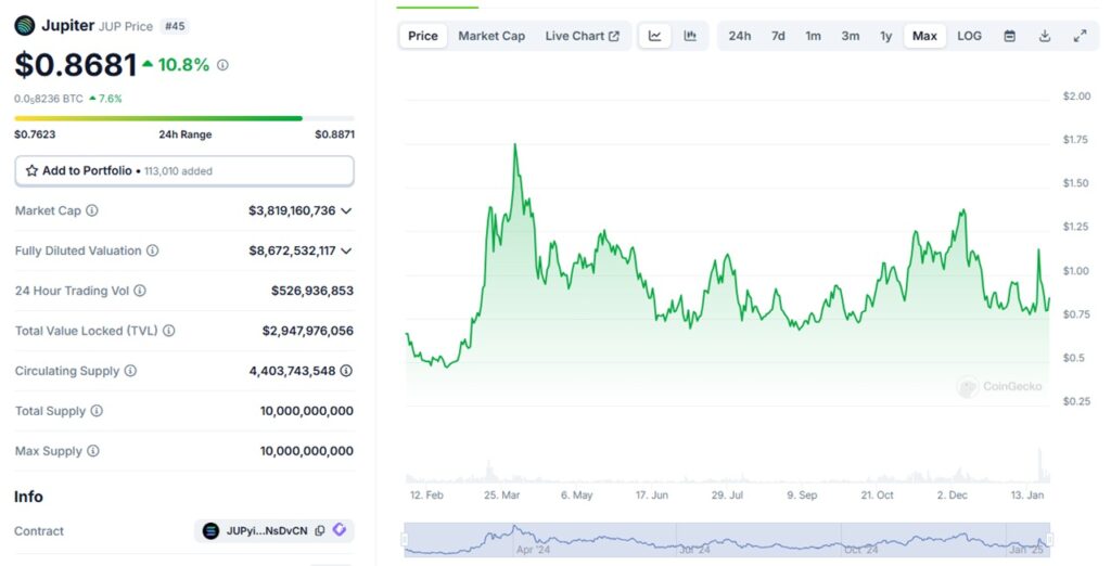 New Cryptocurrencies to Invest in 2025 | 13 Newly Released Coins