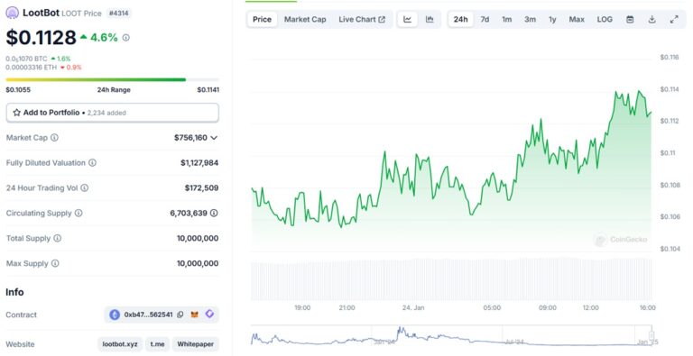 New Cryptocurrencies to Invest in 2025 | 16 Newly Released Coins
