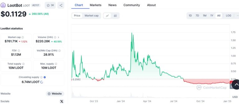 New Cryptocurrencies to Invest in 2025 | 20 Newly Released Coins