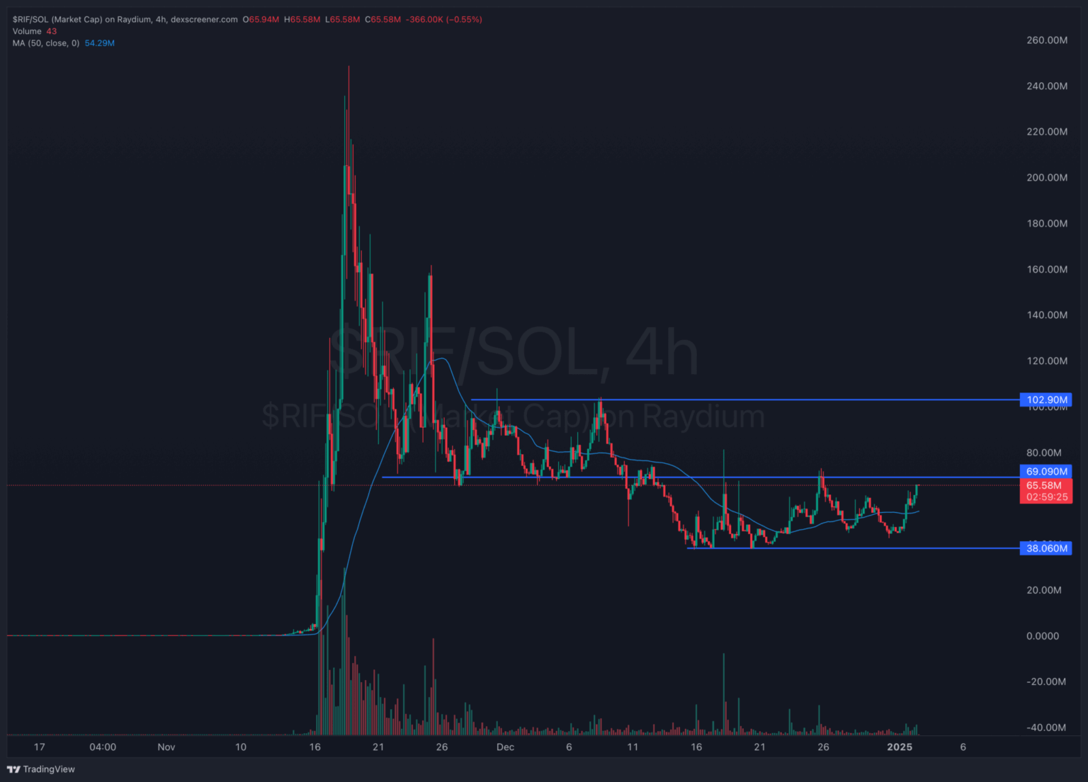 New DeSci BIO Protocol to Binance Launch: MET, RIF, URO Next?