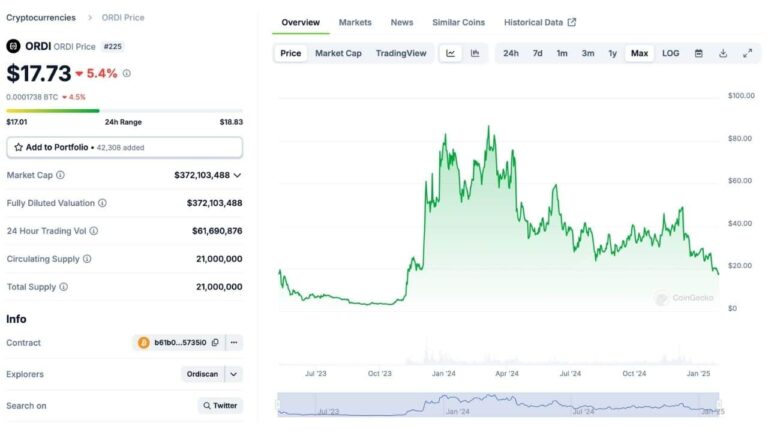 14 New & Upcoming Coinbase Listings to Watch in 2025