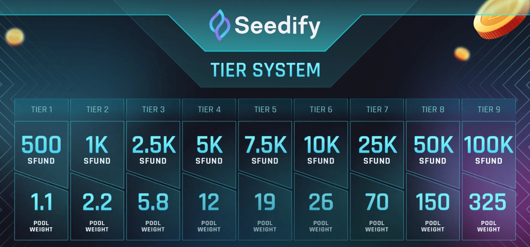 Seedify Review (2025): Deep Dive Into the Leading Web3 Launchpad