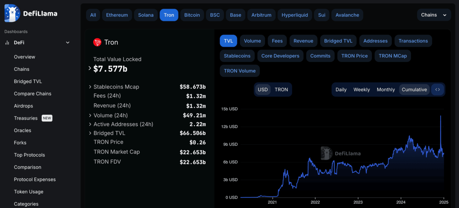 Best Tron dApps in 2025: Top TRX Projects Reviewed