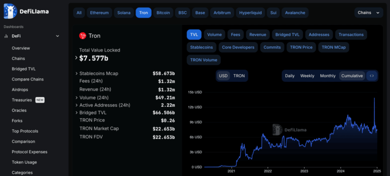 Best Tron dApps in 2026: Top TRX Projects Reviewed