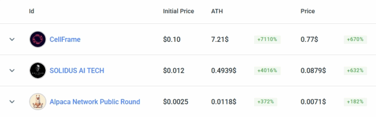 TrustSwap Review (2025): Best Decentralized Launchpad?