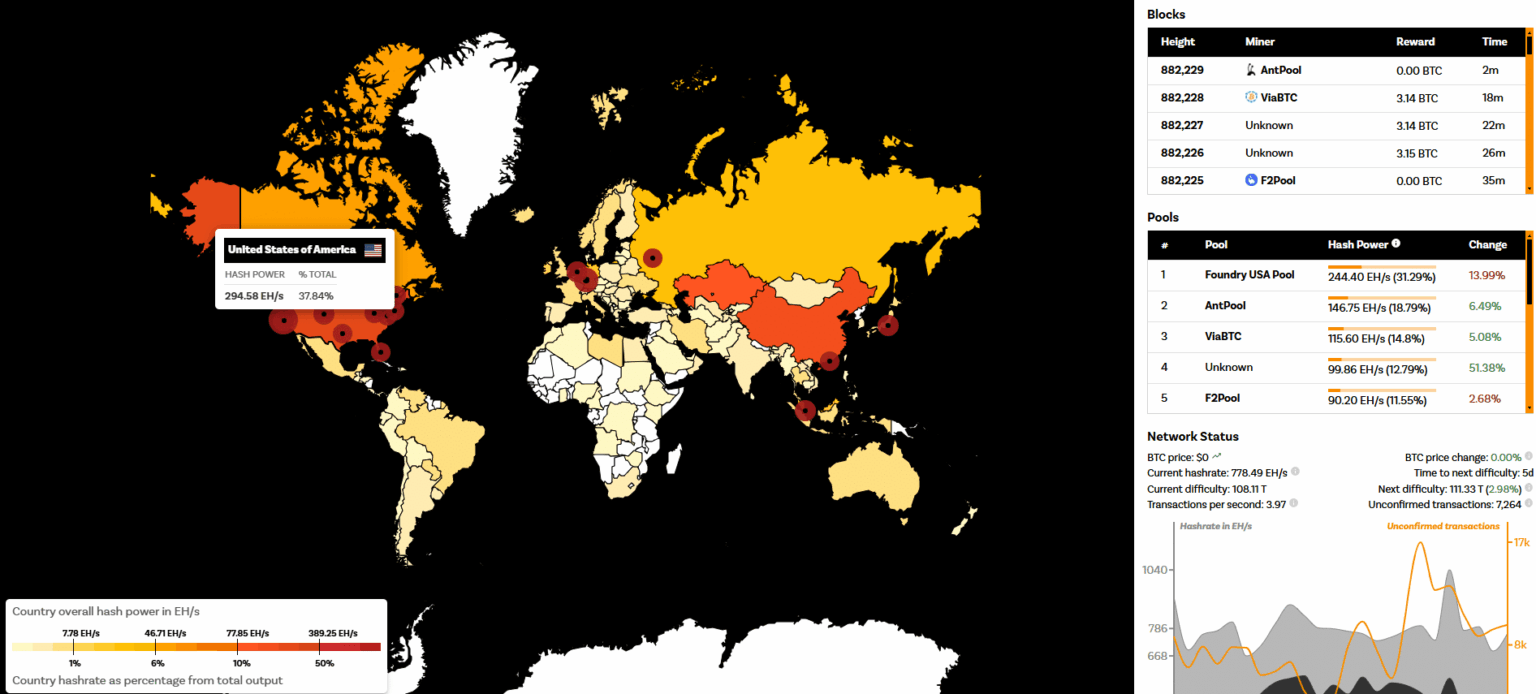 A Beginner's Guide to Bitcoin Cloud Mining in 2025
