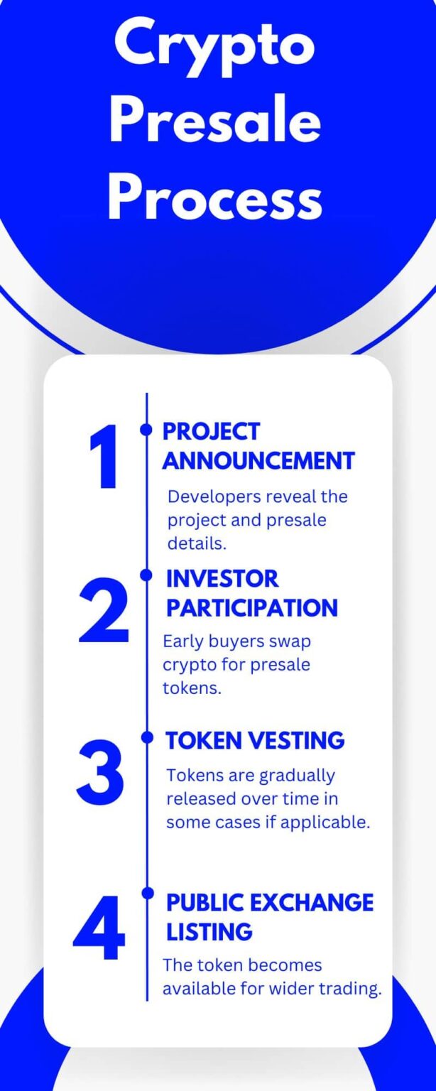 12 Best Crypto Presales to Invest in 2025