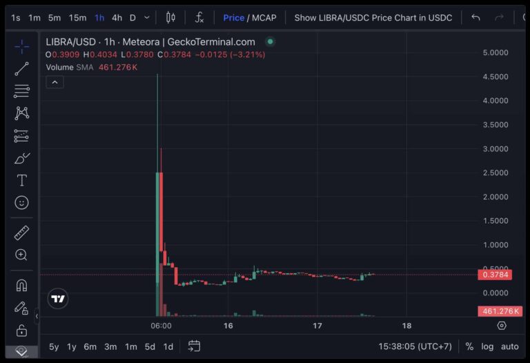 Who is Hayden Mark Davis Crypto? Meme Coin Mastermind