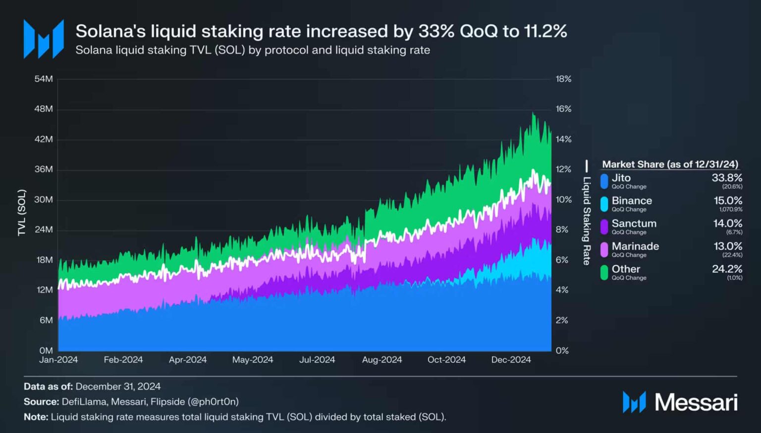 What is Liquid Staking & How Does it Work?