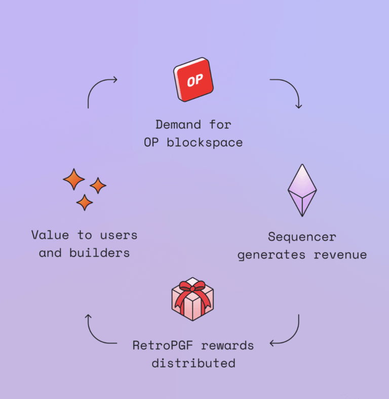 What is Optimism? A Beginner's Guide to OP Tokens