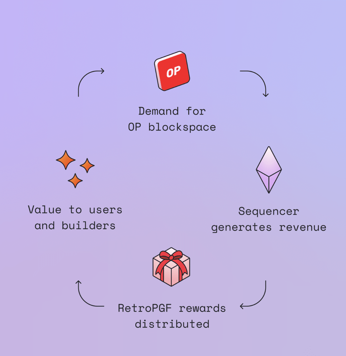 What is Optimism? A Beginner's Guide to OP Tokens