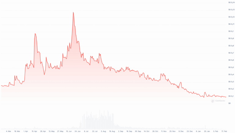 Next 1000x Crypto in 2025: Top 12 Coins with 1000x Potential