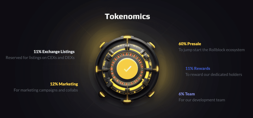 How to Buy RollBlock & $RBLK Price Prediction