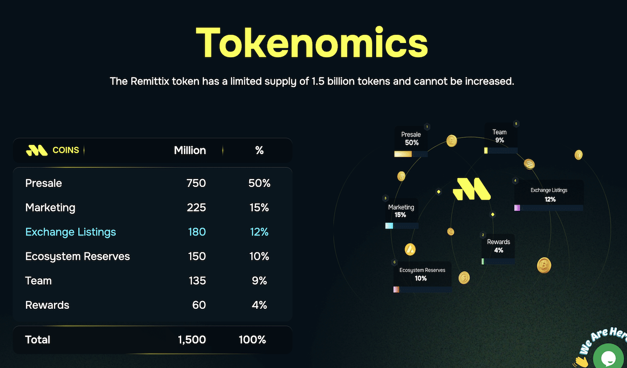 How to Buy Remittix & $RTX Price Prediction