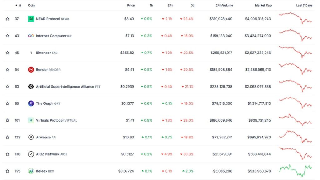 How to Buy Lightchain AI: LCAI Price Prediction & Alternatives