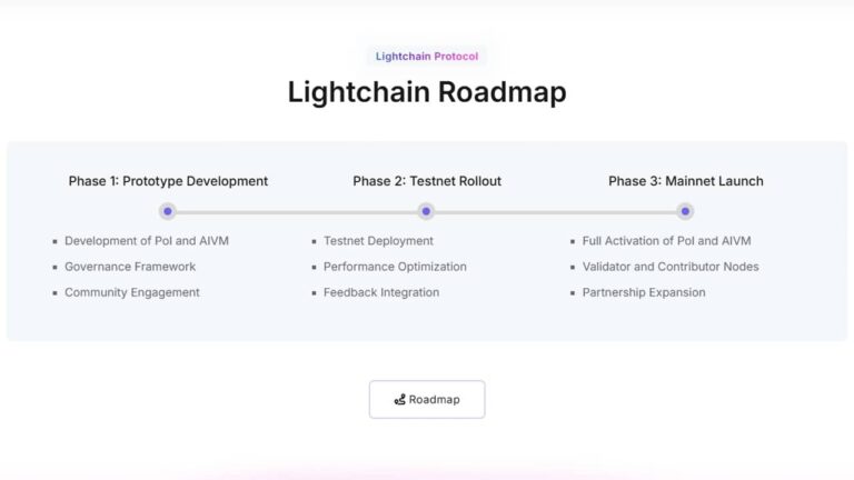 How to Buy Lightchain AI: LCAI Price Prediction & Alternatives