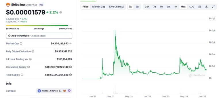 Shiba Inu ($SHIB) Price Prediction 2025 – 2030