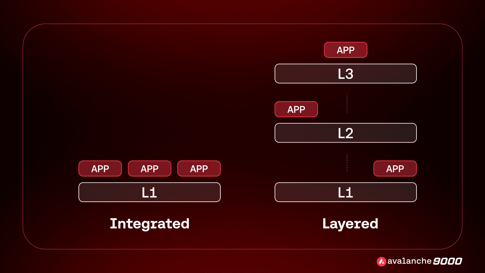 How to Earn Rewards with AVAX Staking in 2026