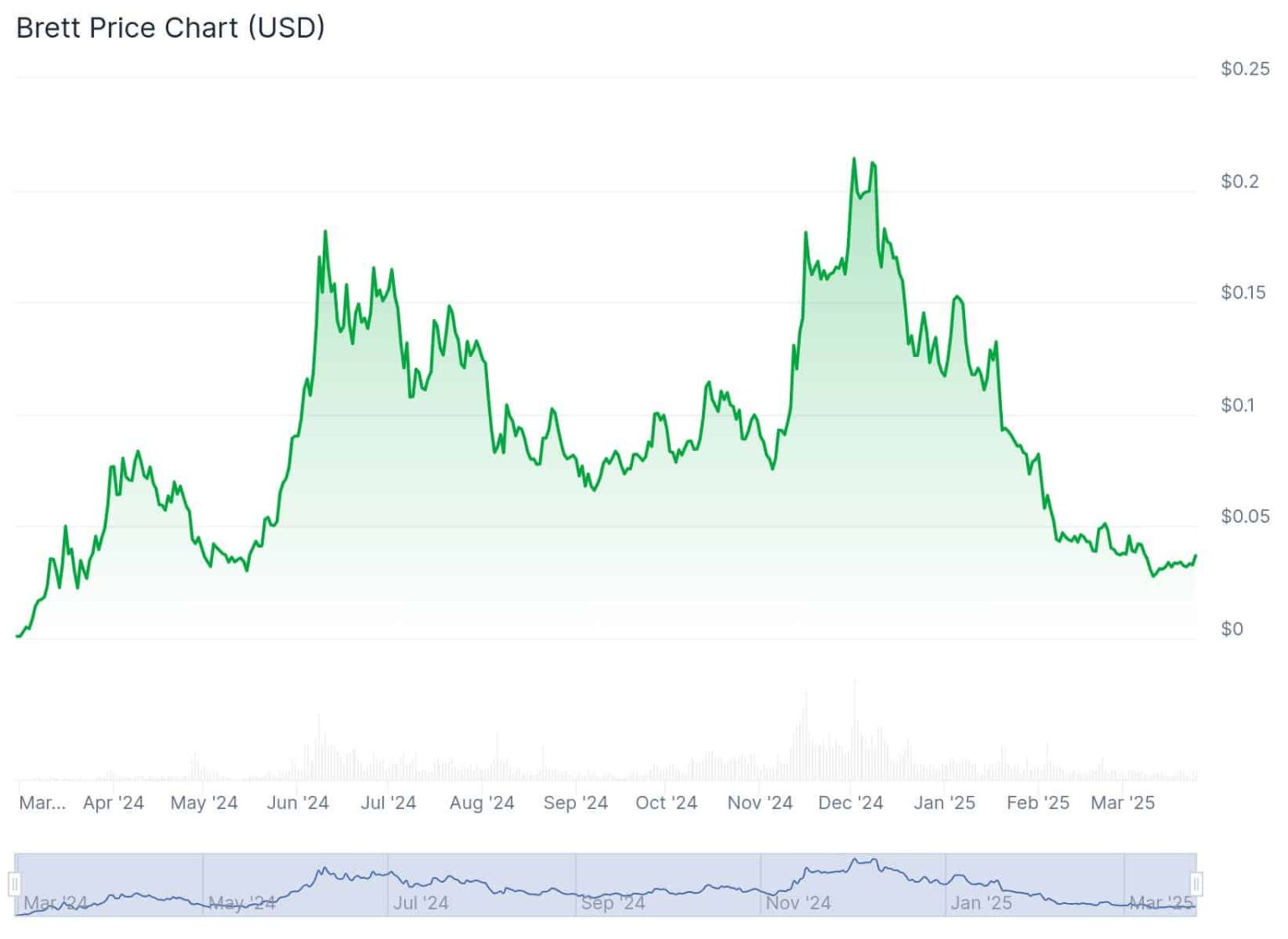 Brett ($BRETT) Price Prediction 2025, 2026, 2030 - 99Bitcoins
