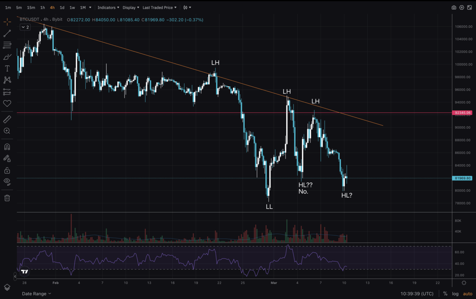 Bitcoin Price Surge 2025: Trends and Analysis - 99Bitcoins