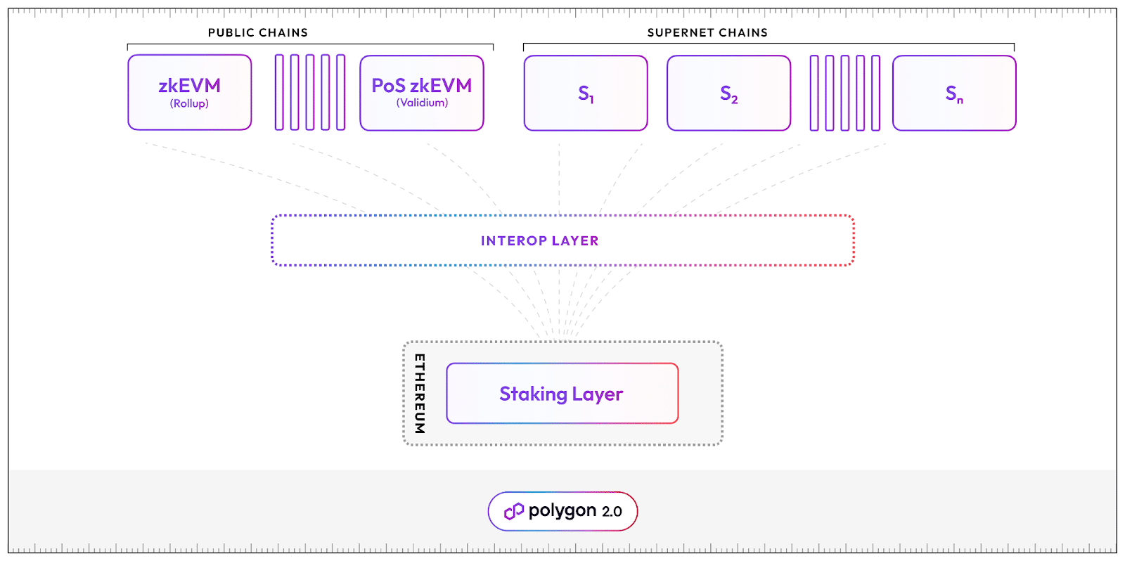 How to Stake POL: Beginner's Guide to Polygon Staking