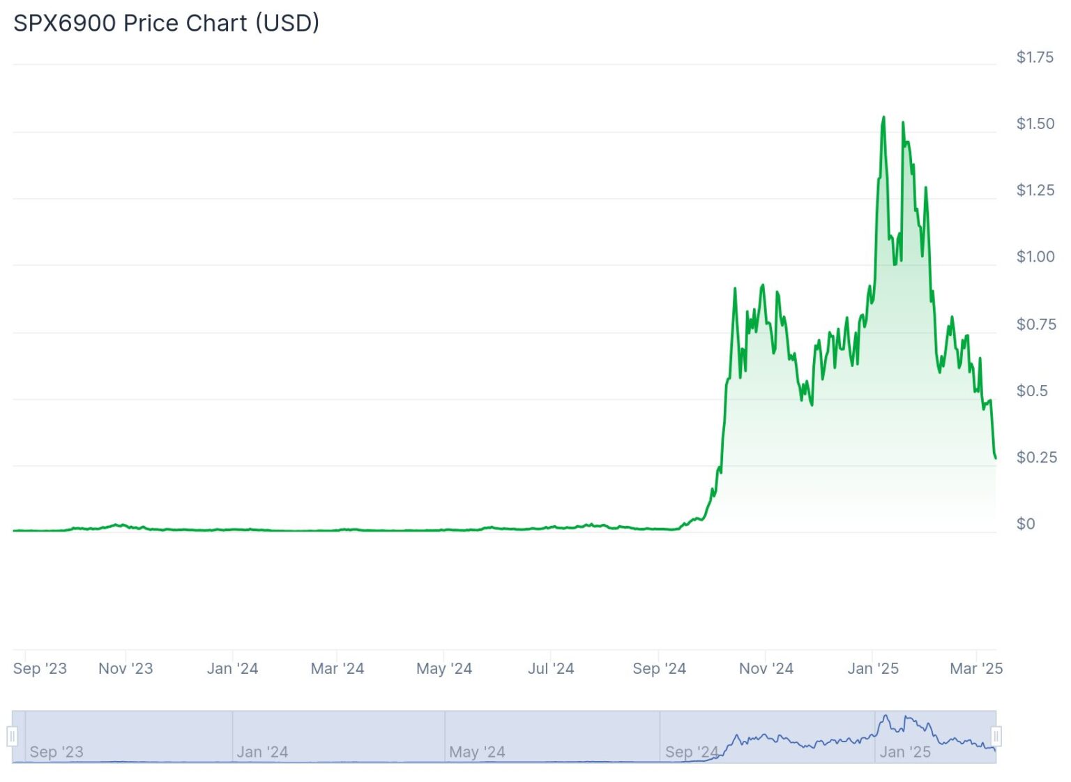 SPX6900 ($SPX) Price Prediction 2025, 2026, 2030 - 99Bitcoins