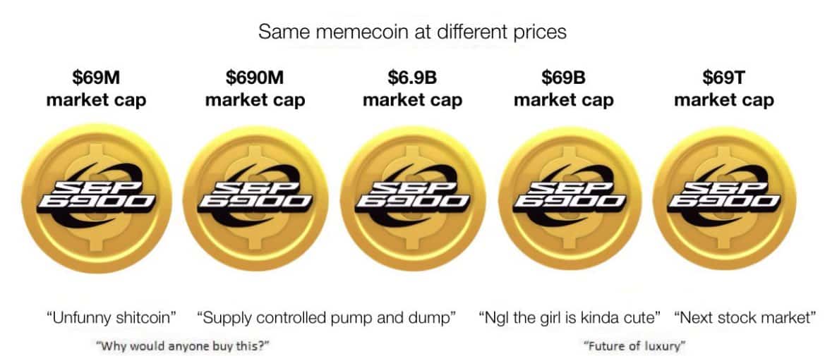 SPX6900 ($SPX) Price Prediction 2025, 2026, 2030 - 99Bitcoins