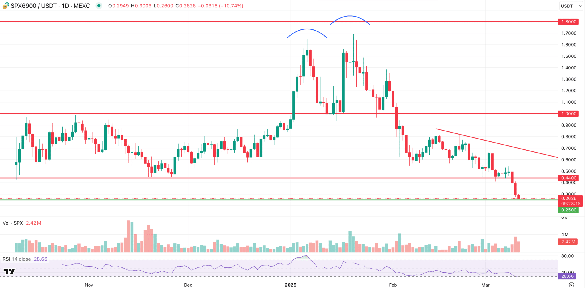 SPX6900 ($SPX) Price Prediction 2025, 2026, 2030 - 99Bitcoins